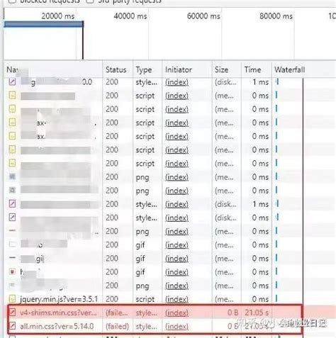 网站加载速度异常的慢 记录解决过程！ 知乎