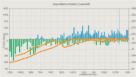 Configuring Line Styles And Colors In Plots Python Lore