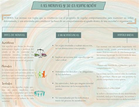 SOLUTION Las Normas Y Su Clasificaci N Studypool