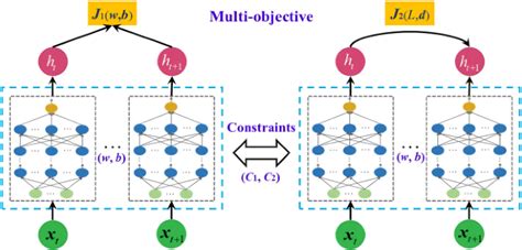 Figure From A Deep Learning Feature Fusion Based Health Index Construction Method For