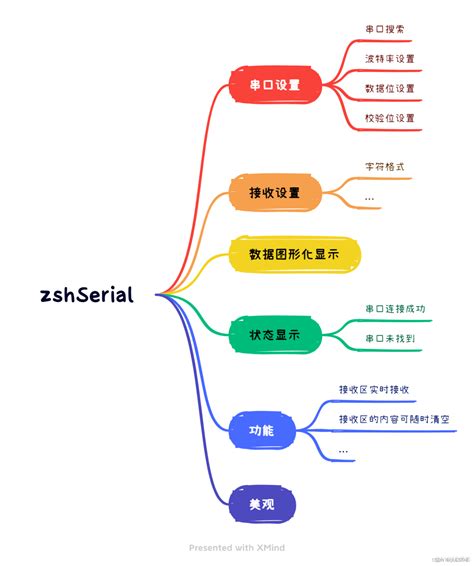 可以用python写上位机码 Python写上位机教程菜鸟求教，望不吝赐教！的技术博客51cto博客