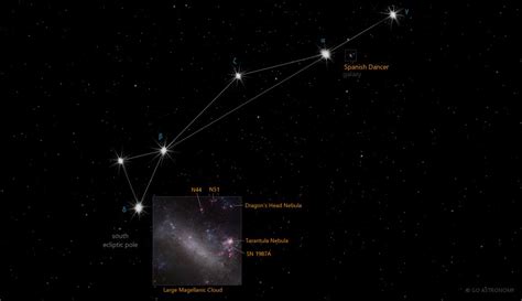Dorado Constellation Theastrogeekcomics No 72 Horologium