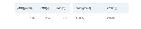 使用md和mo dft计算相对介电常数 极化 分子 密度