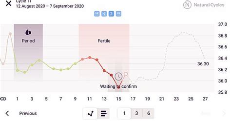 Bbt Graph Album On Imgur