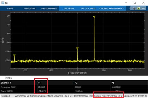 Validate Rf Data Converter Configuration Matlab And Simulink