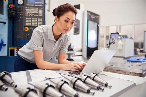 software solutions for business efficiency in high end markets