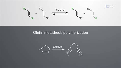 Video Olefin Metathesis Polymerization Overview