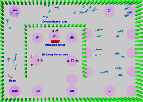 Figure 7 From Toward Socially Aware Robot Navigation In Dynamic And Crowded Environments A