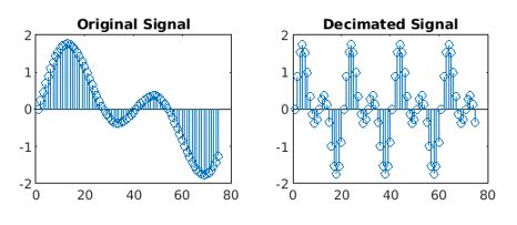 Down Sampling In MATLAB GeeksforGeeks