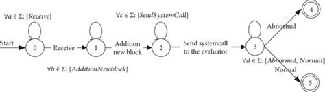 the state graph of follower node download scientific diagram