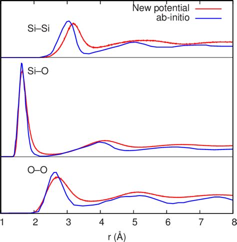 Figure 2 From Ab Initio Based Polarizable Force Field Generation And Application To Liquid