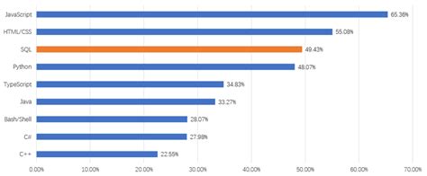 analytical sql cell——面向jupyter lab的个人数据湖 知乎