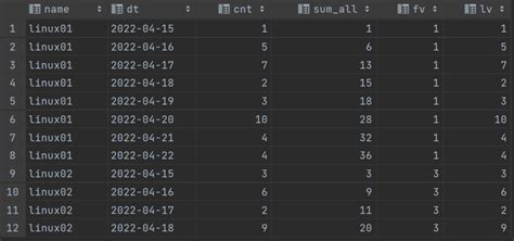 Mysql开窗函数 Csdn博客 Mysql开窗函数 Csdn博客