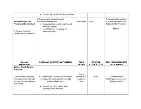 Supervisory Plan Activities Docx