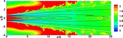 Relative Weight Of Artificial Dissipation Term And Subgrid Model