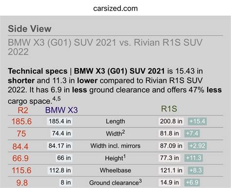 R2 Size Comparison X3 Vs R1s R Rivian