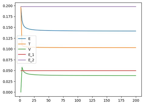 Linear Variational Method — Escip
