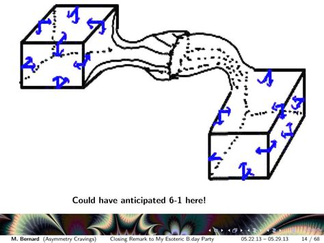 Imatt Labs Insitu Measure Algebra Topology Theory Labs
