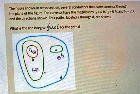 Solved The Figure Shows In Cross Section Several Conductors That