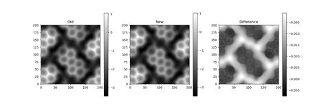 Wrong Step Size In Energy Force Calculation · Issue 38 · Probe Particle Ppafm · Github