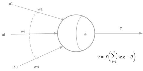 Bp神经网络及其c语言实现 知乎