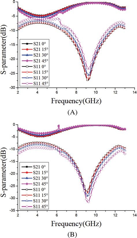 A Transmissionreflection Coefficient Of Resistive Layer At Te