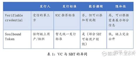 Sbt：开启desoc的未来之钥（一） 知乎