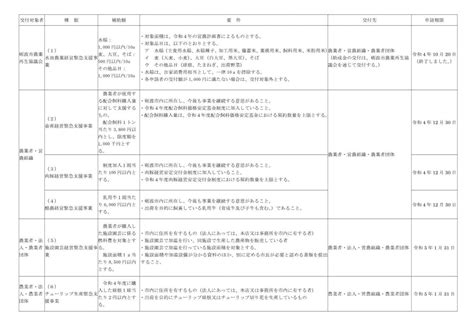 令和4年度砺波市農業経営緊急支援補助金について 砺波市役所