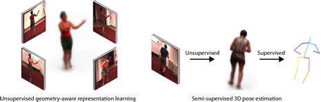 Learning Monocular Reconstruction From Multi View Images ‒ Cvlab ‐ Epfl