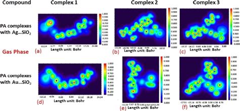 Illustrations Of Maximum Localized Orbital Overlap Lol Functions Download Scientific Diagram