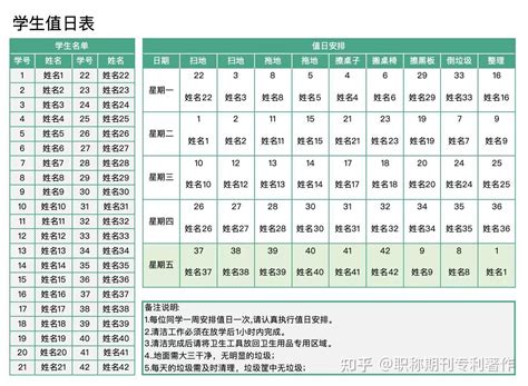 班干部职责分工表班级人人有岗岗位一览表 知乎