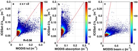 A ATLAS Observed K Lidar At 532 Nm Vs MODIS Kd At 531 Nm B ATLAS Download Scientific