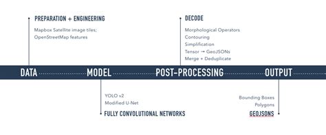 Computer Vision Pipeline Download Scientific Diagram