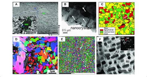 Example Microstructures Of Al X Cocrfeni Heas Under Different