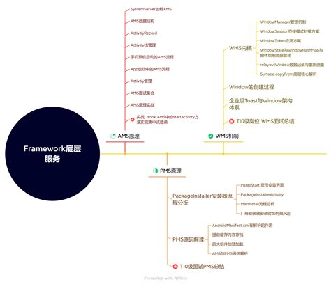 Mvc、mvp、mvvm：谁才是android开发的终极之选？ 知乎