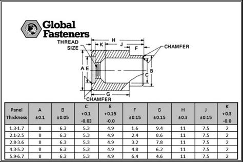Global Fasteners