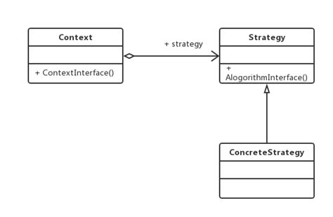 枚举策略代替项目中大片的if Else策略枚举代替if Else Csdn博客