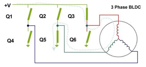 sensorless bldc motor control with back emf filtering using a majority