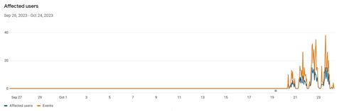 Help Wanted Native Crash Memorymanagervirtualallocator