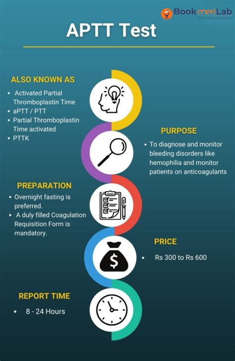 Aptt Test Price Purpose Procedure And Results [2025]