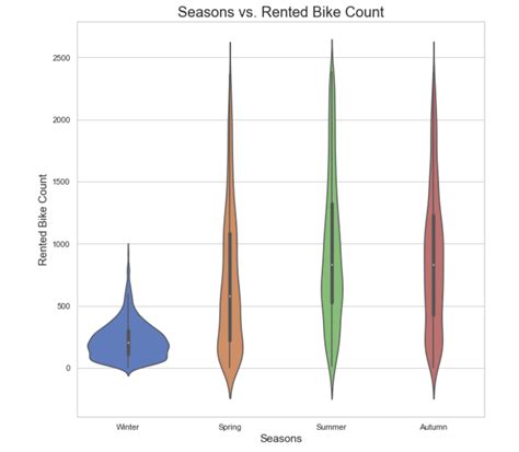 Github Taniachopra01 Seoul Bike Sharing Demand Prediction Seoul Bike