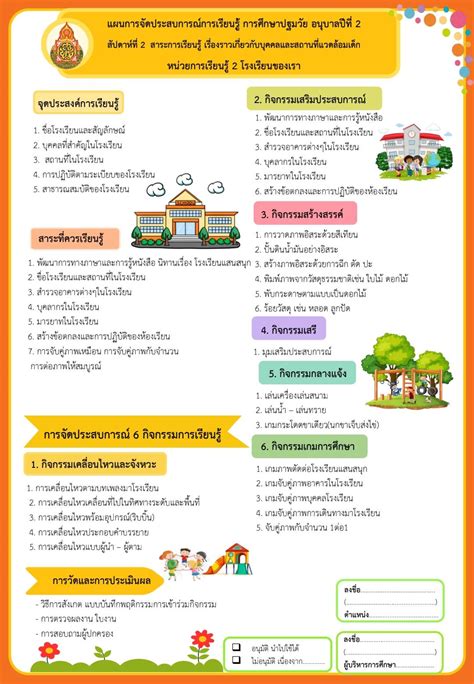 ความเป็นครู แบ่งปันใบงาน ประสบการณ์ งานเอกสาร 💚🧡 ️ แผนการสอนหน้าเดียว สพฐ ตามแผนพระเทพ อนุบาล