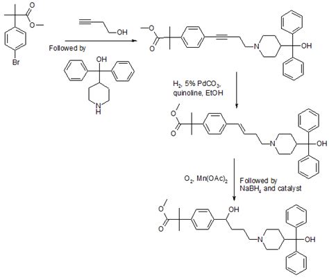 Modern Medicines Fexofenadine