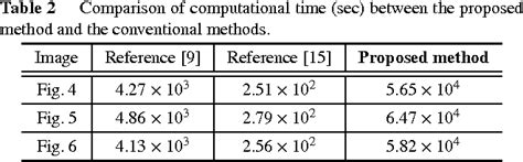 Table 2 From Adaptive Missing Texture Reconstruction Method Based On