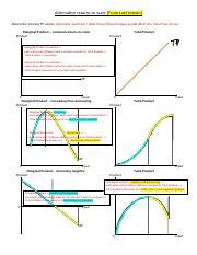 TP MP Diagram Practice Docx Alternative Returns To Scale From Last Lesson Sketch The Missing