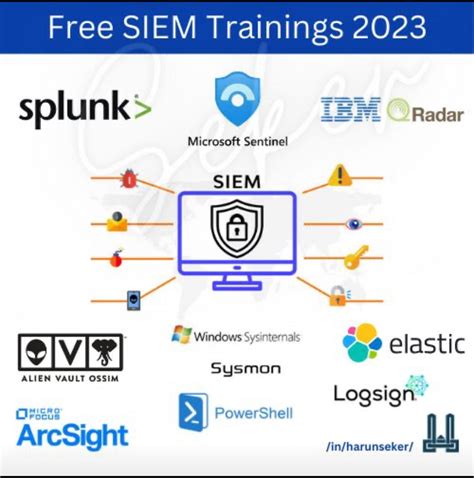Cybersecurity Siem Splunk Ibm Qradar Microsoftsentinel Alienvault… Kenneth O