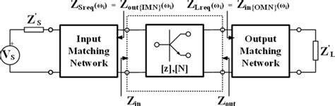 A Single Transistor Lna Circuit Designed By A Proper Compatible Download Scientific Diagram