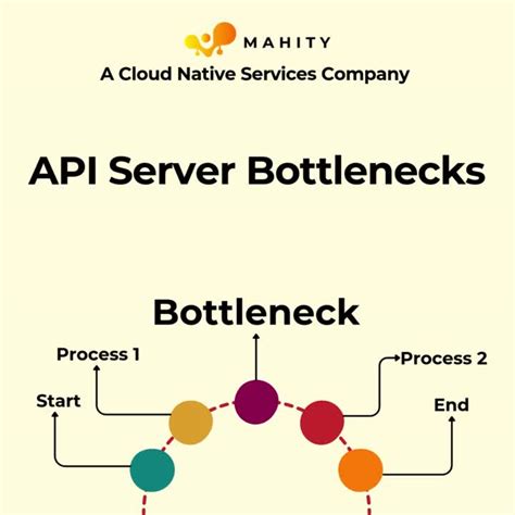 Mahity On Linkedin Kubernetes Cloudnative Devops K8s Devops