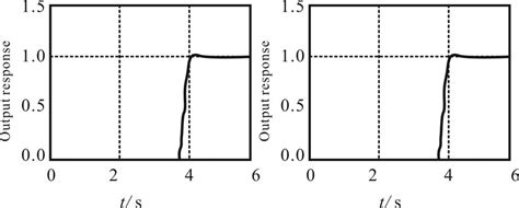 Lmbp Neural Network Pid Control Simulation Diagram It Can Be Concluded Download Scientific