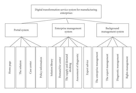 System Function Block Diagram Download Scientific Diagram